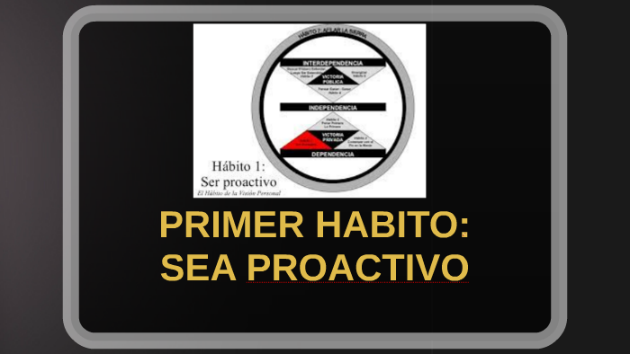 PRIMER HABITO: SEA PROACTIVO by Ana Maria Ruiz Duque on Prezi