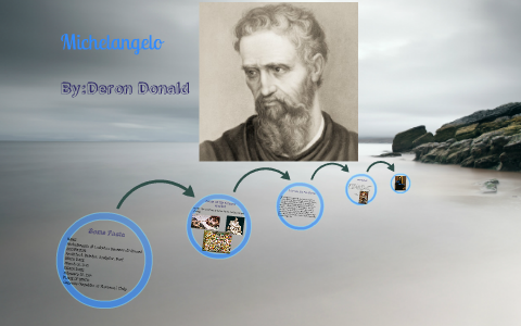 Social Studies Project by Deron Donald