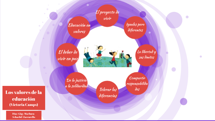 Los valores de la educación by micaela diaz on Prezi