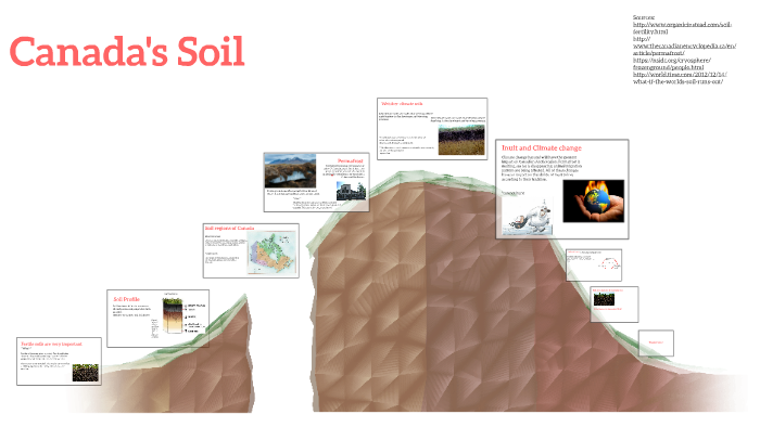 Canada's Soil by Polina Zlochevskaia on Prezi