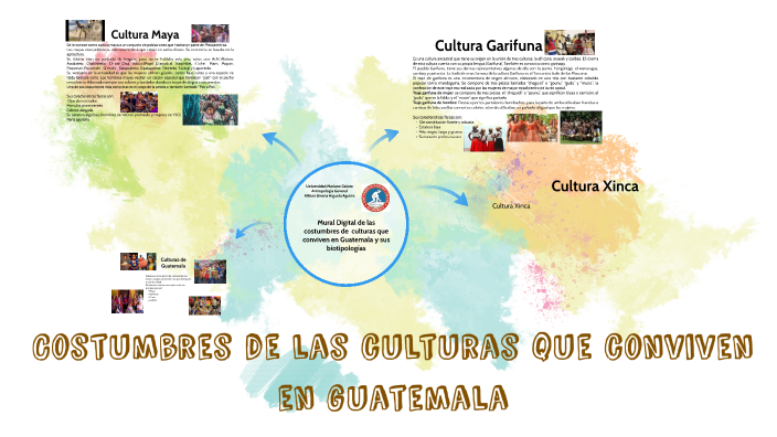 Costumbres de las culturas que conviven en guatemala by Allison Argueta ...