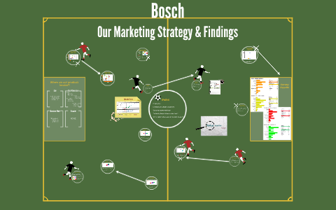 Building the positioning map by Cristina González on Prezi
