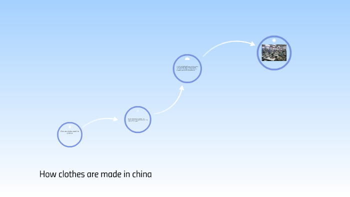 Where do your clothes come from? by Isobel Winton
