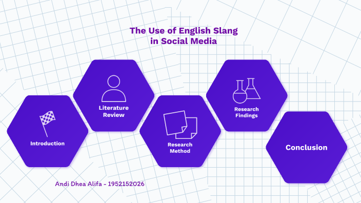 FIX The use of English Slang in Social Media by Andi Dhea Alifa on Prezi