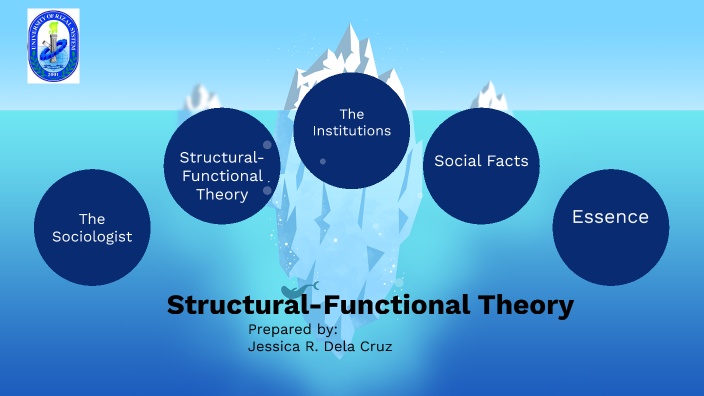 STRUCTURAL-FUNCTIONAL THEORY by Jessica Dela Cruz on Prezi