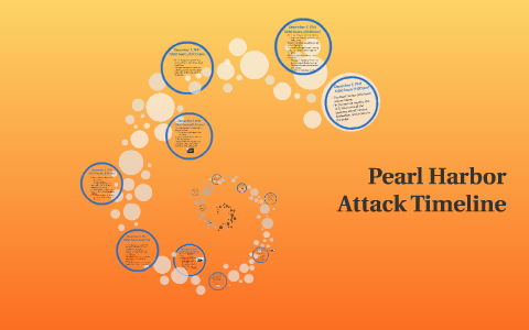 Pearl Harbor Attack Timeline by Melanie Riley on Prezi