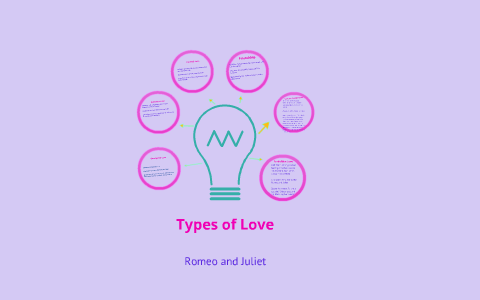 Romeo and Juliet- Types of Love by Hannah Stonecipher on Prezi
