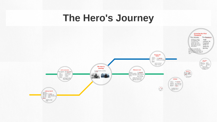 The Hero's Journey by Zach Robertson on Prezi