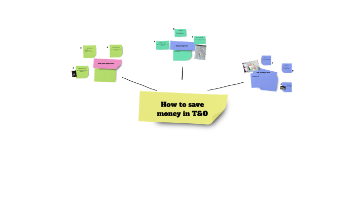 How to increase theatre efficiency by Neil Chotai on Prezi