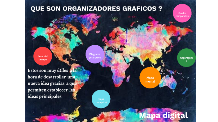 Herramientas Digitales by diana martinez on Prezi