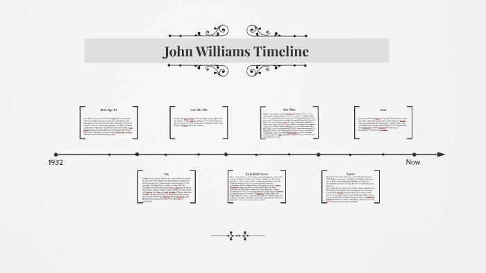 John Williams Timeline by Maverick Murphy on Prezi