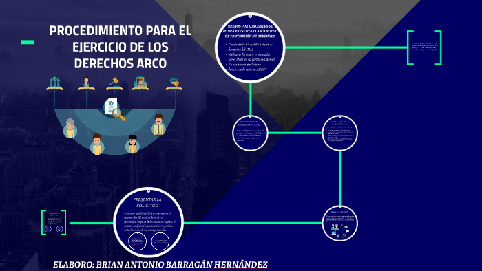 PROCEDIMIENTO PARA EL EJERCICIO DE LOS DERECHOS ARCO by Brian Barragan ...
