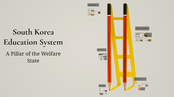 South Korea Education System by MD ARIZASAL on Prezi
