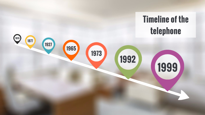 Timeline of the telephone by Lucia Camacho on Prezi