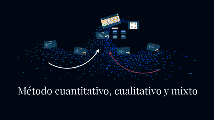 Método cuantitativo, cualitativo y mixto by Ittz Barreda on Prezi