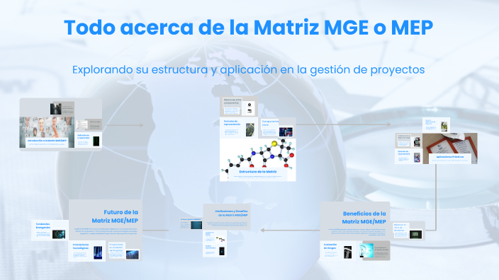 Todo acerca de la Matriz MGE o MEP by Pedro Armando Montalvo Díaz on Prezi