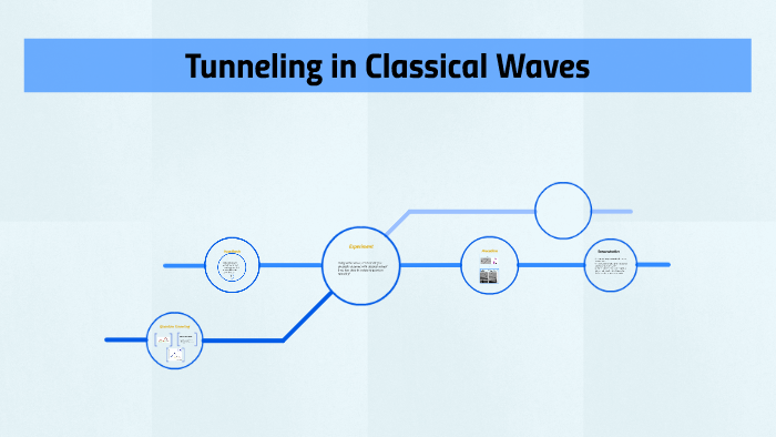 Tunneling in Classical Waves by Christian Potter on Prezi