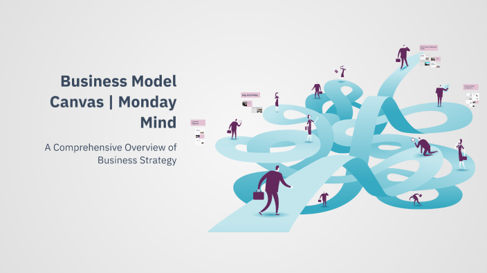 Business Model Canvas | Monday Mind by Neslyn Gabor on Prezi
