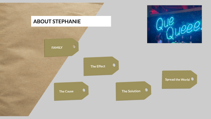 individuality map. by stephanie mora on Prezi