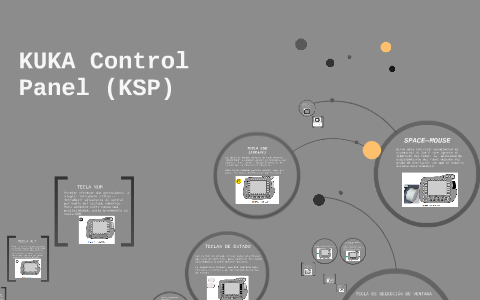 KUKA Control Panel (KSP) by estefania medina on Prezi