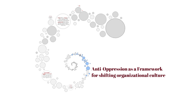 Anti-Oppression Frameworks for CKDU by Francesca Ekwuyasi on Prezi