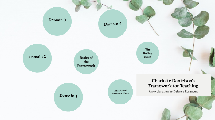 An Overview of the Danielson Model by Delaney Rosenberg on Prezi