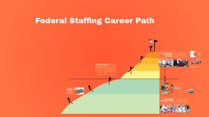 Animated Career Path Overview by Alison Astone on Prezi