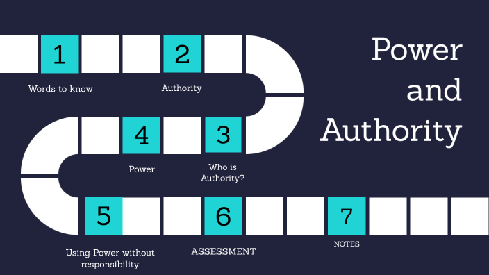 Power vs. Authority by Jessica Clowesley on Prezi