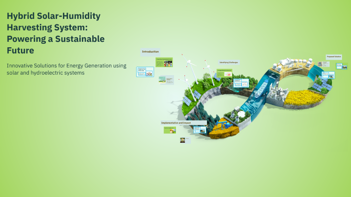 Hybrid Solar-Humidity Harvesting System: Powering a Sustainable Future ...