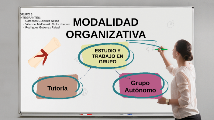 MODALIDADES DE ENSEÑANZA by NELIDA CARDENAS on Prezi