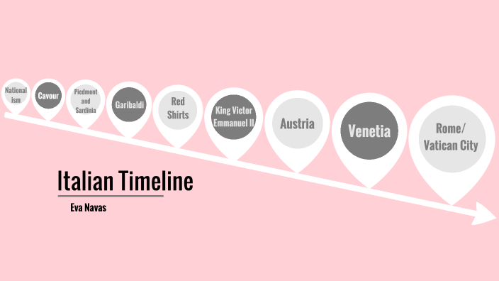 Italian Timeline by Eva Navas on Prezi