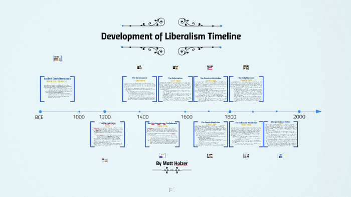 Development of Liberalism Timeline by Matt Holzer