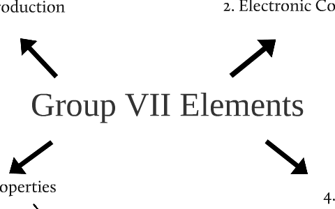 The Periodic Table: Group VII Elements by Frank Frank on Prezi