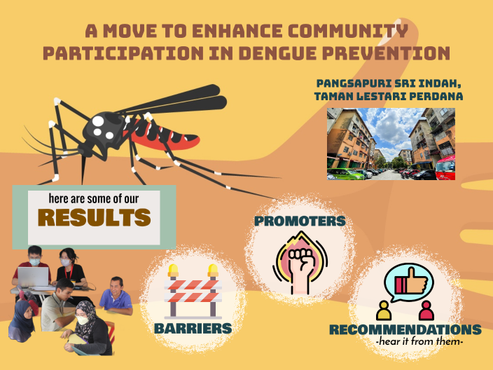 A Move to Ensure Community Participation in Dengue Prevention by Shriya ...