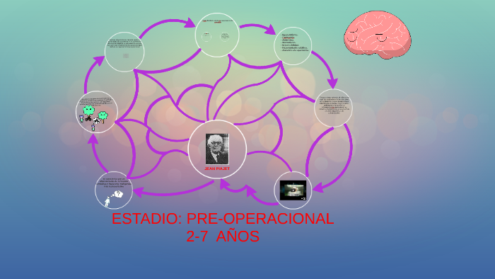Estadio pre operacional by Jose Perez Florez on Prezi