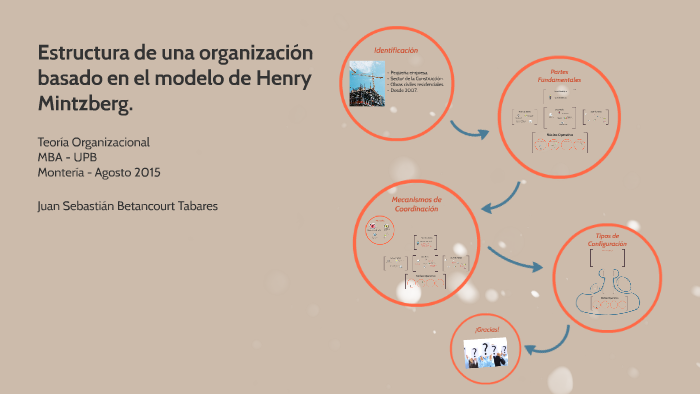 Estructura de una organización basado en el modelo de Henry by Juan ...