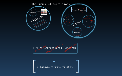 The Future of Corrections by Tamara McDiarmid on Prezi