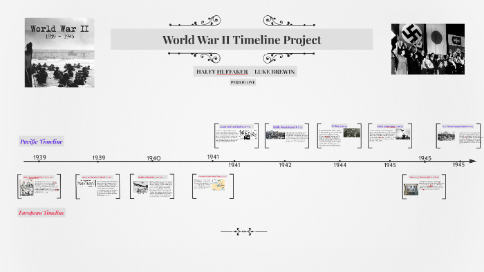 World War II Timeline Project by Haley Huffaker on Prezi