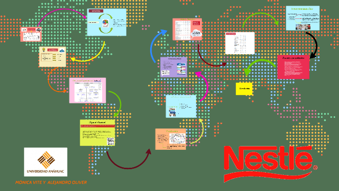NESTLÉ by Monica Vite on Prezi