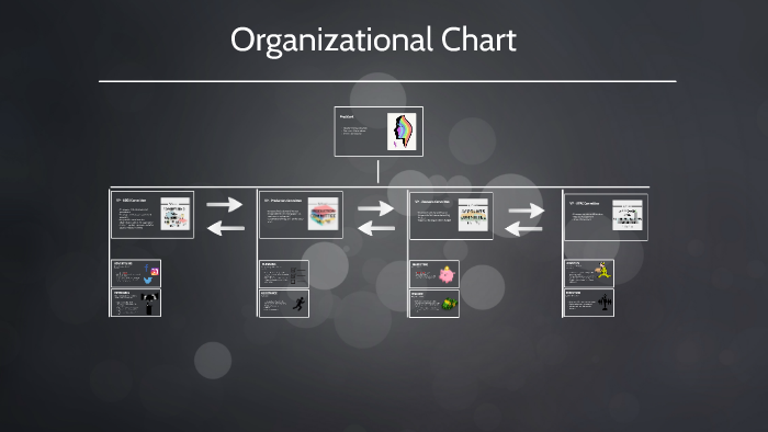 Organizational Chart by Dyan Visitacion on Prezi