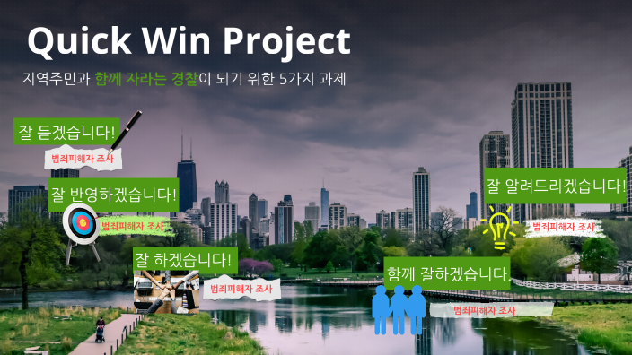 Quick Win project by 기범 이 on Prezi