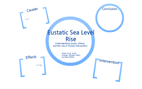 Eustatic Sea Level Rise by Morgan Taylor on Prezi