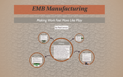 EMB Manufacturing by Paul Leman on Prezi