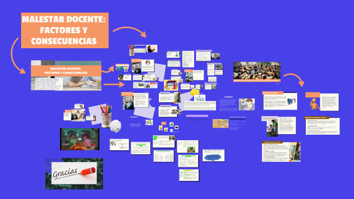 Malestar Docente: Factores y Consecuencias by MARIA SABINA GIL on Prezi