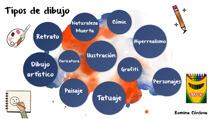 El arte de Dibujar y sus tipos by Angie Romina Córdova Minda on Prezi