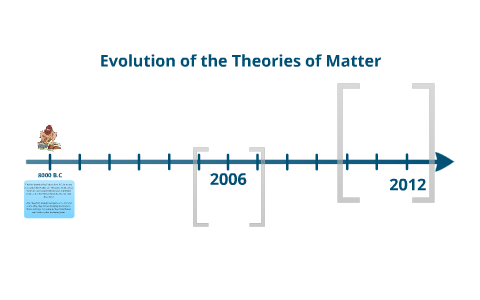 Theories of Matter - Timeline by Harsh Bhatt on Prezi