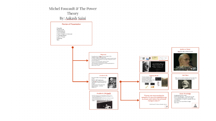 Michel Foucault & The Power Theory by Aakash saini on Prezi