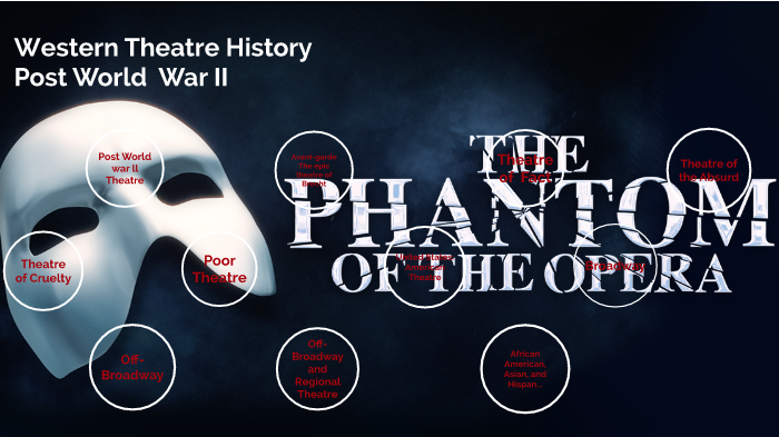 History of Western Theatre by yuridia vargas on Prezi