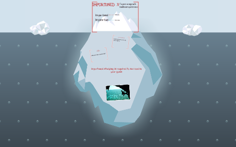 IMPORTUNED by Juan Zacarias on Prezi