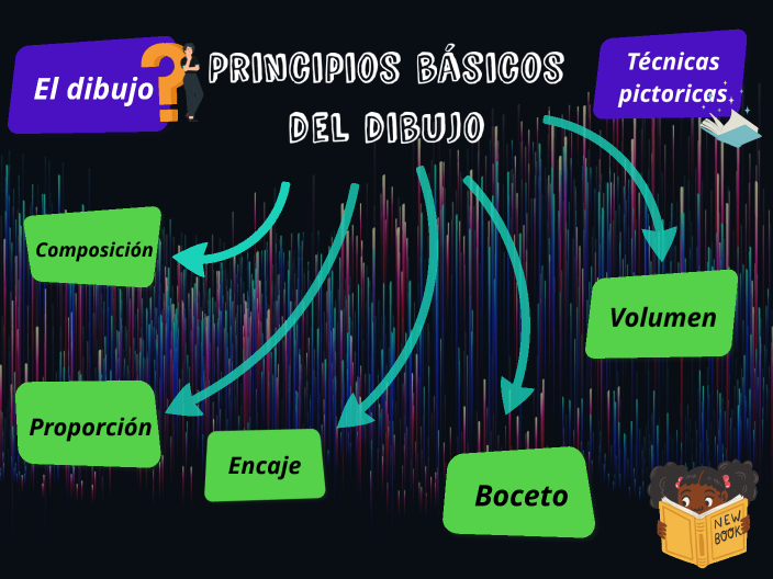 Principios básicos del dibujo by José Agustin Aguirre Pérez on Prezi